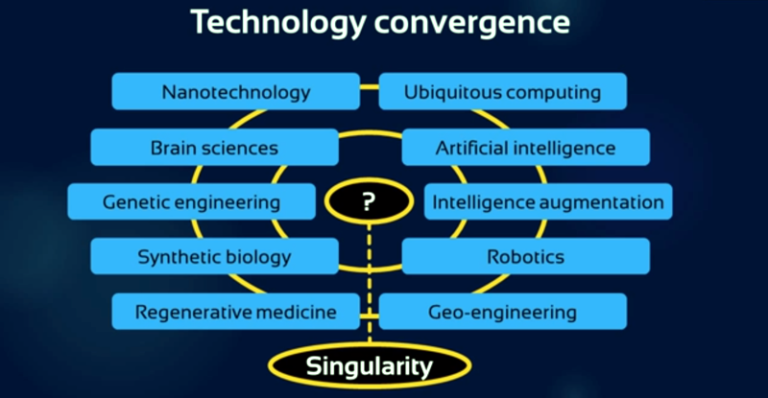 Technological Singularity: Humanity Stands at the Edge of the AI Abyss ...